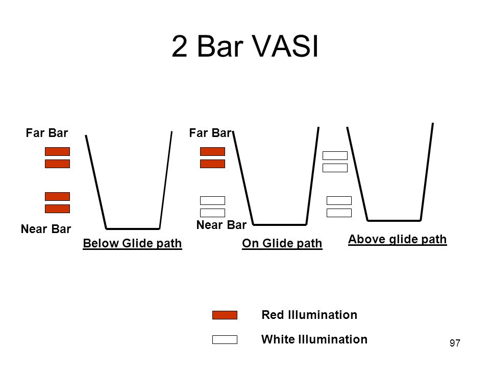 VASI-APPROACH LIGHT SYSTEM 01 - Transponder 1200